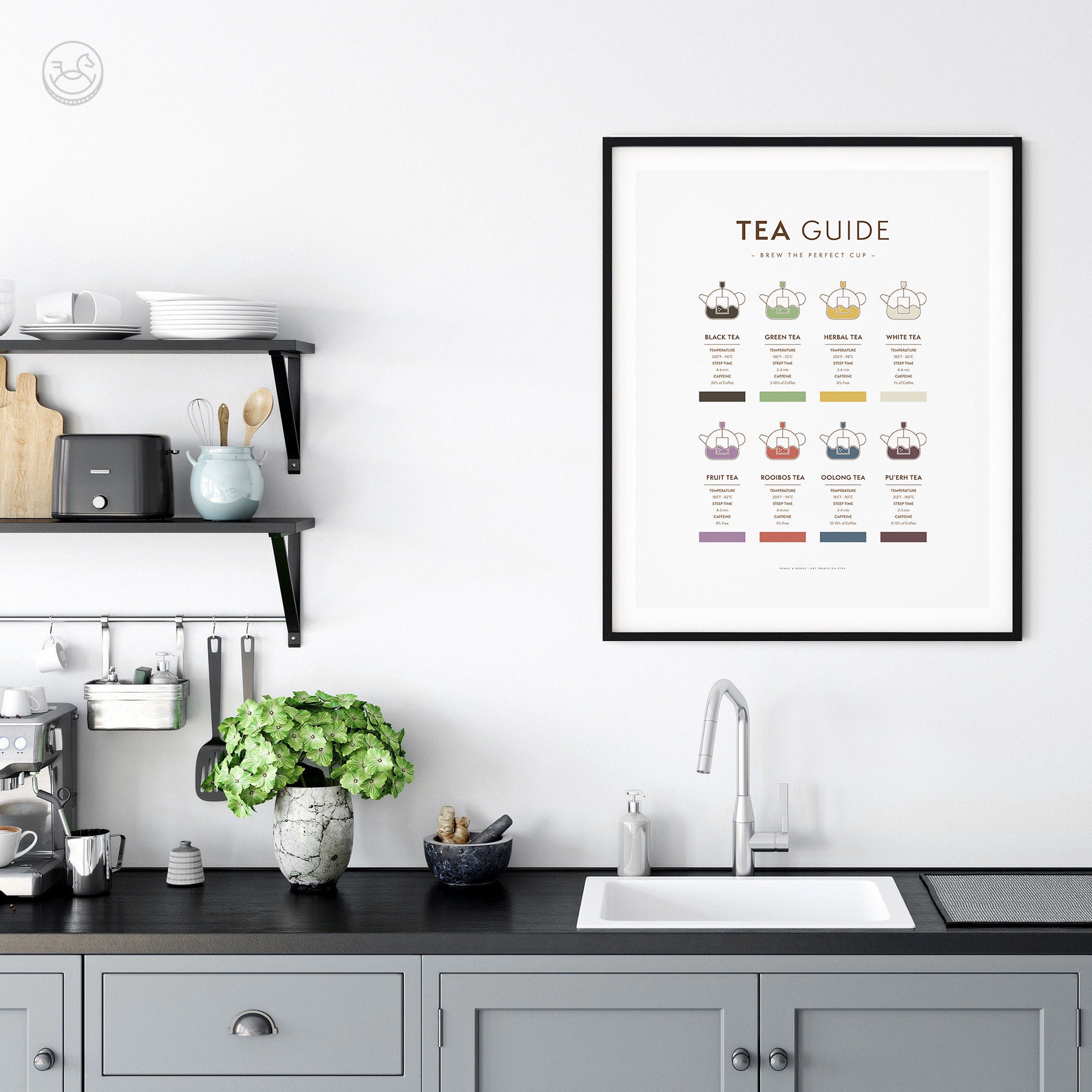Tea Brewing Guide Art Print Printable Wall Art Tea Types - Etsy UK