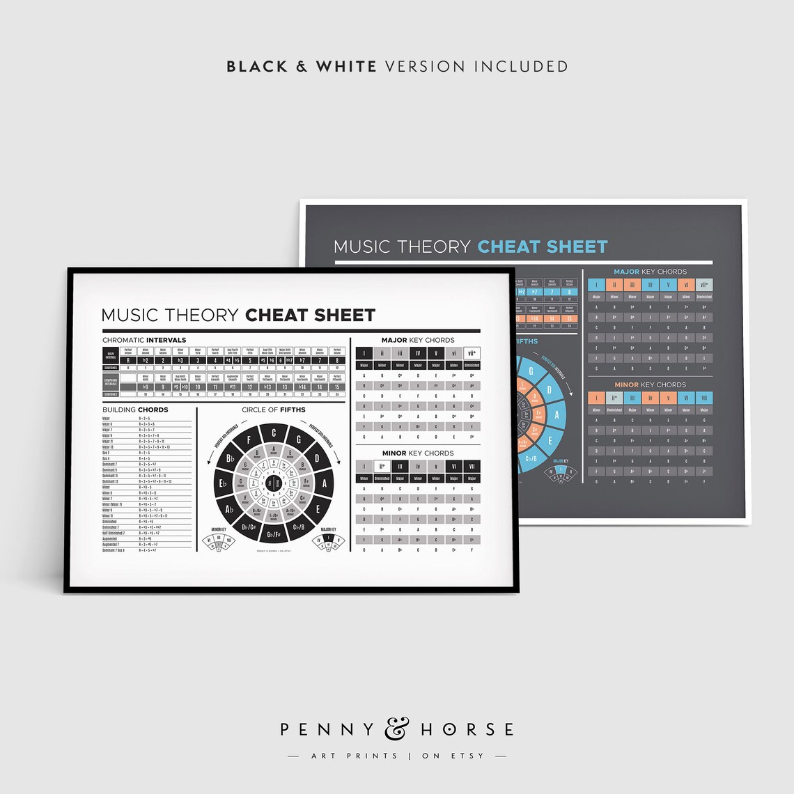 Music Theory Cheat Sheet Poster Chords Key Chart Songwriting - Etsy UK