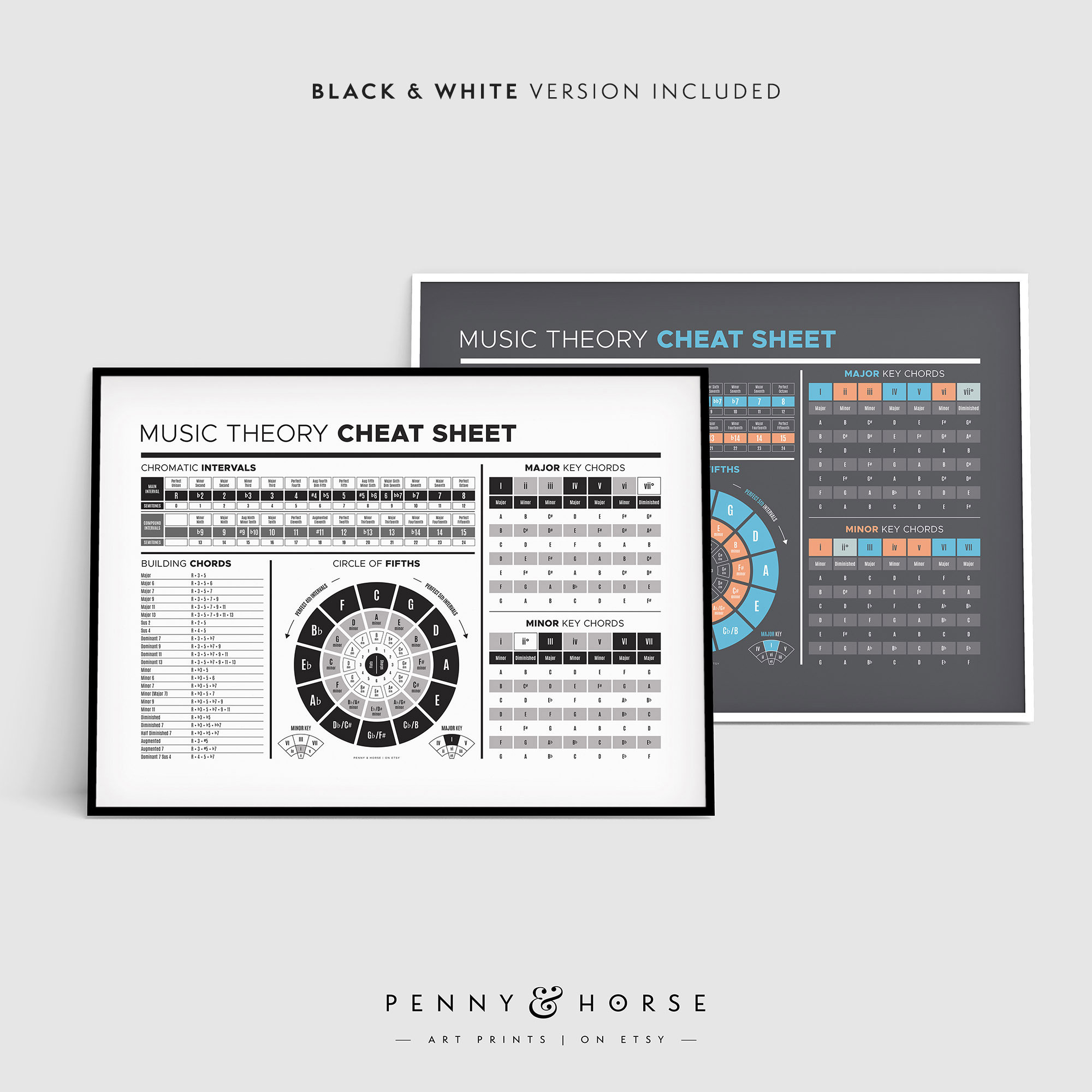 Music Theory Cheat Sheet Poster Chords Key Chart Songwriting - Etsy UK