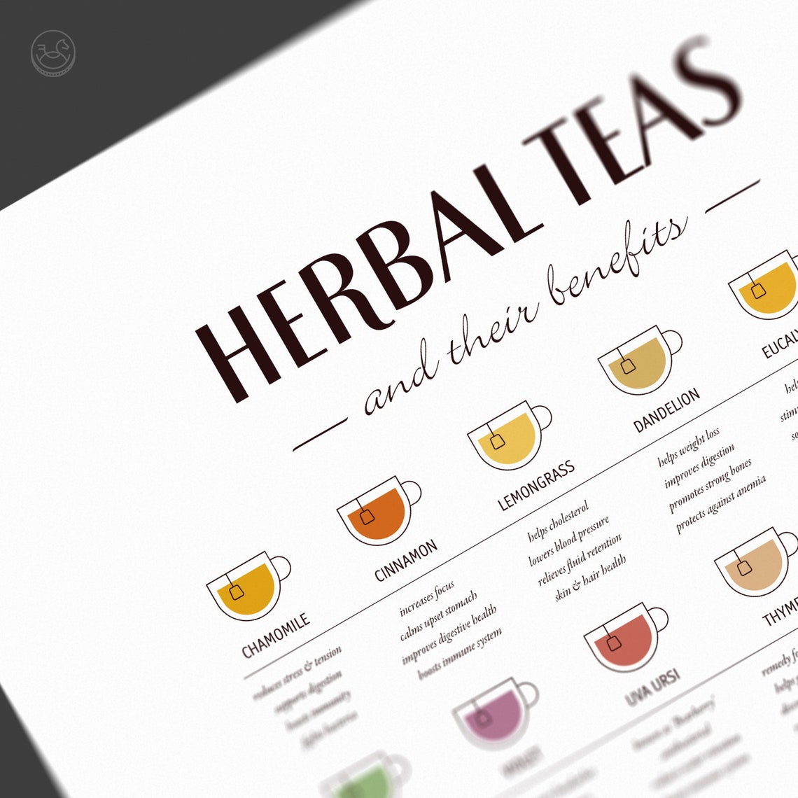 Herbal Tea Guide Poster Printable Wall Art Tea Types Herbal - Etsy