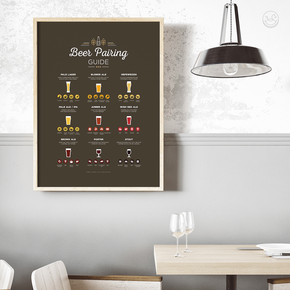 Beer Food Pairing Poster Types of Beer Print Man Cave Art | Etsy UK