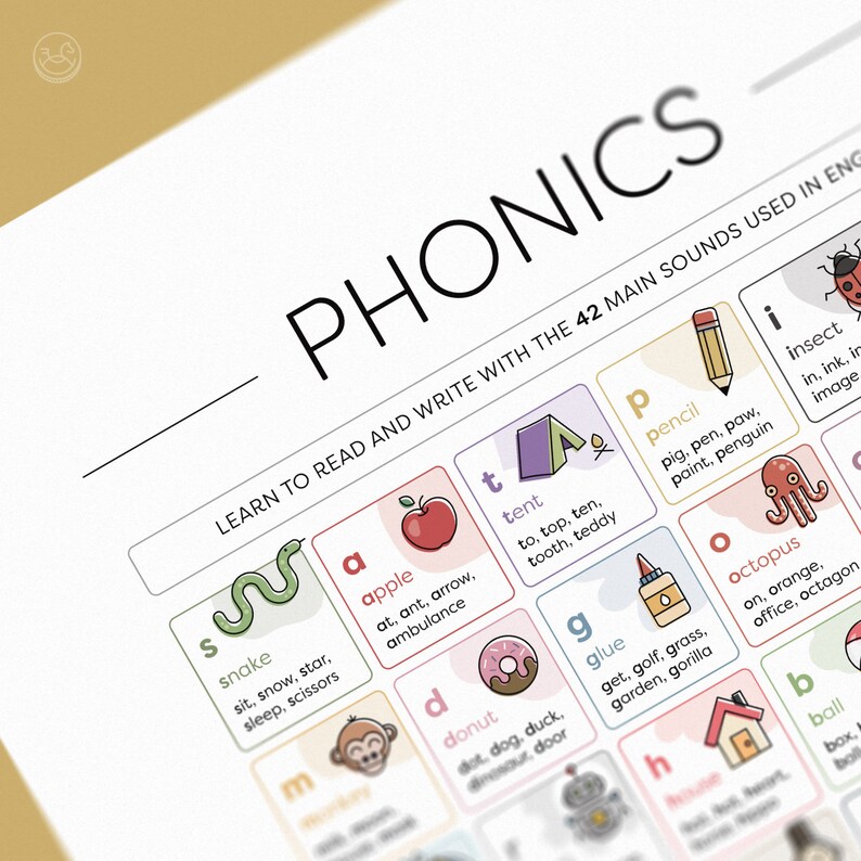 Phonics Main Sounds Print Graphemes Phonemes Classroom Art | Etsy