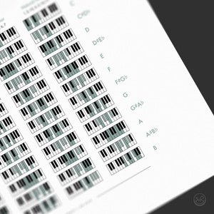 Piano Chords & Scales Chart, Piano Lesson, Chord Reference Chart ...