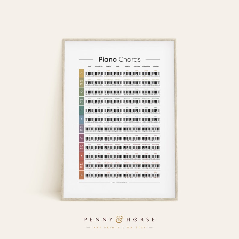 Piano Chords Poster Piano Lesson Color Coded Chord - Etsy Canada