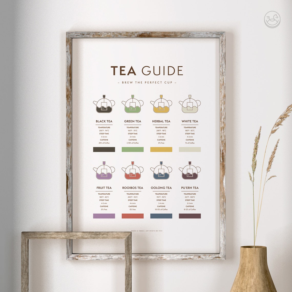 Tea Brewing Guide Art Print Printable Wall Art Tea Types | Etsy