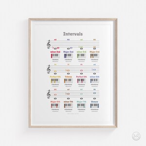 Music Theory Poster Print Set Solfege Hand Signs Treble Bass - Etsy