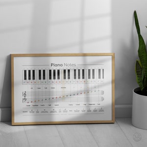 Piano Music Notes Poster, Treble Bass Clef, Piano Room, Classroom ...