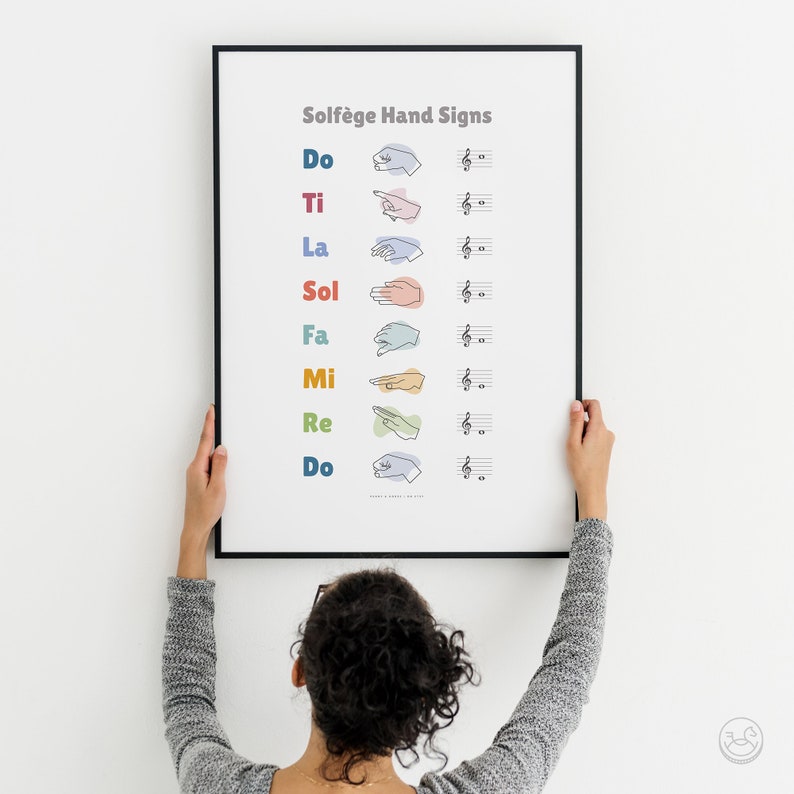 Solfege Hand Signs Poster Musical Scale Melody Music - Etsy