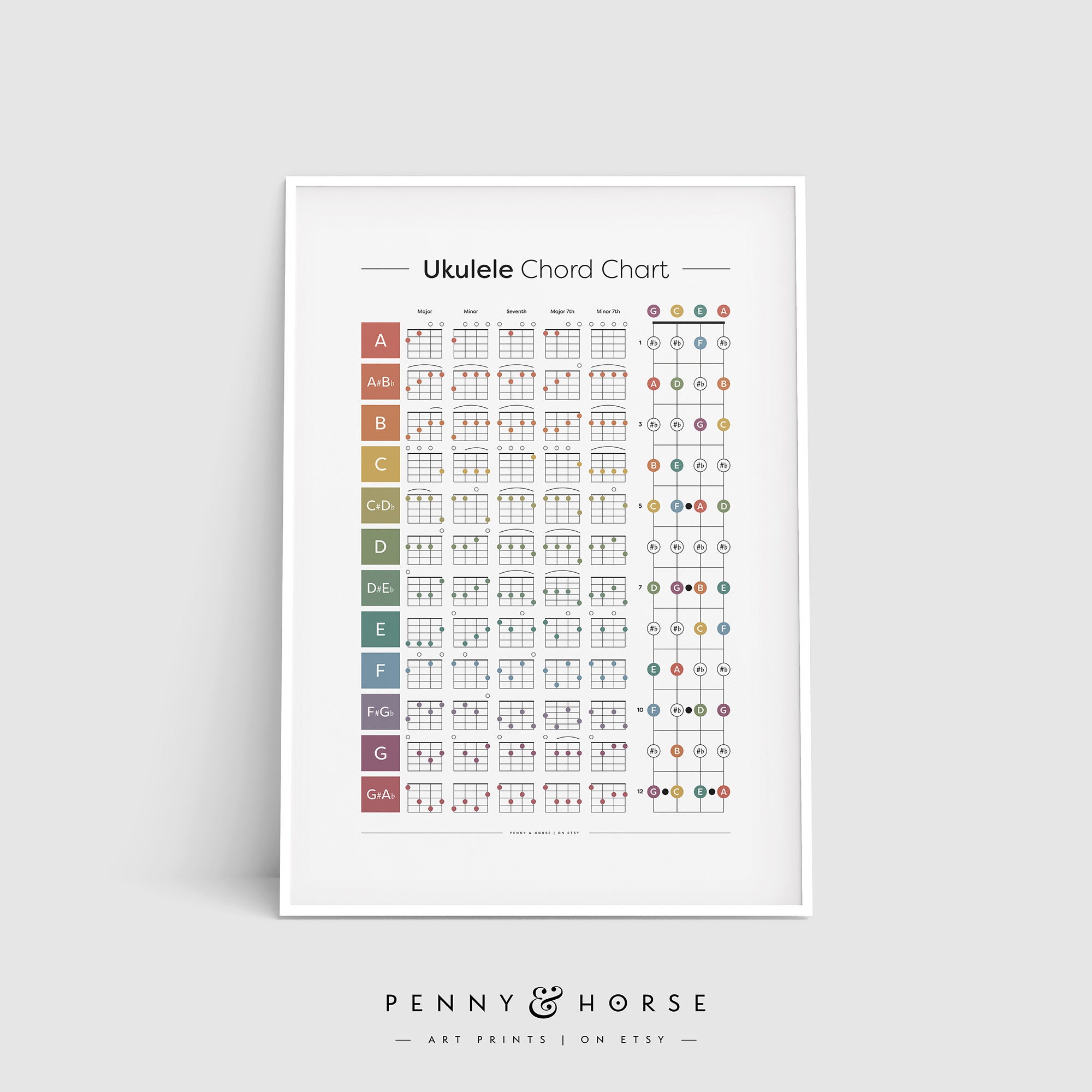 Ukulele Chords Poster Color-coded Chord Print Fretboard - Etsy