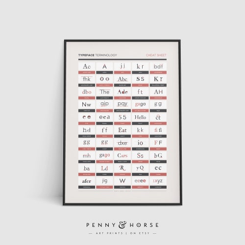 Typeface Anatomy Cheat Sheet Typography Terminology Font - Etsy UK