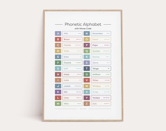 Phonetic Alphabet & Morse Code Digital Download - Etsy