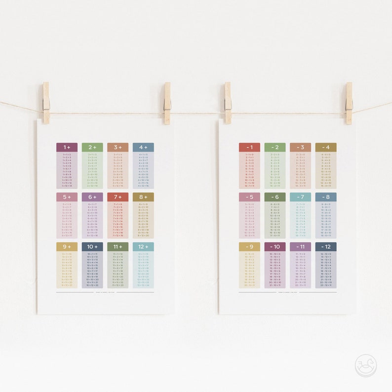 Plus and Minus Tables Math Poster Maths Learning Poster - Etsy