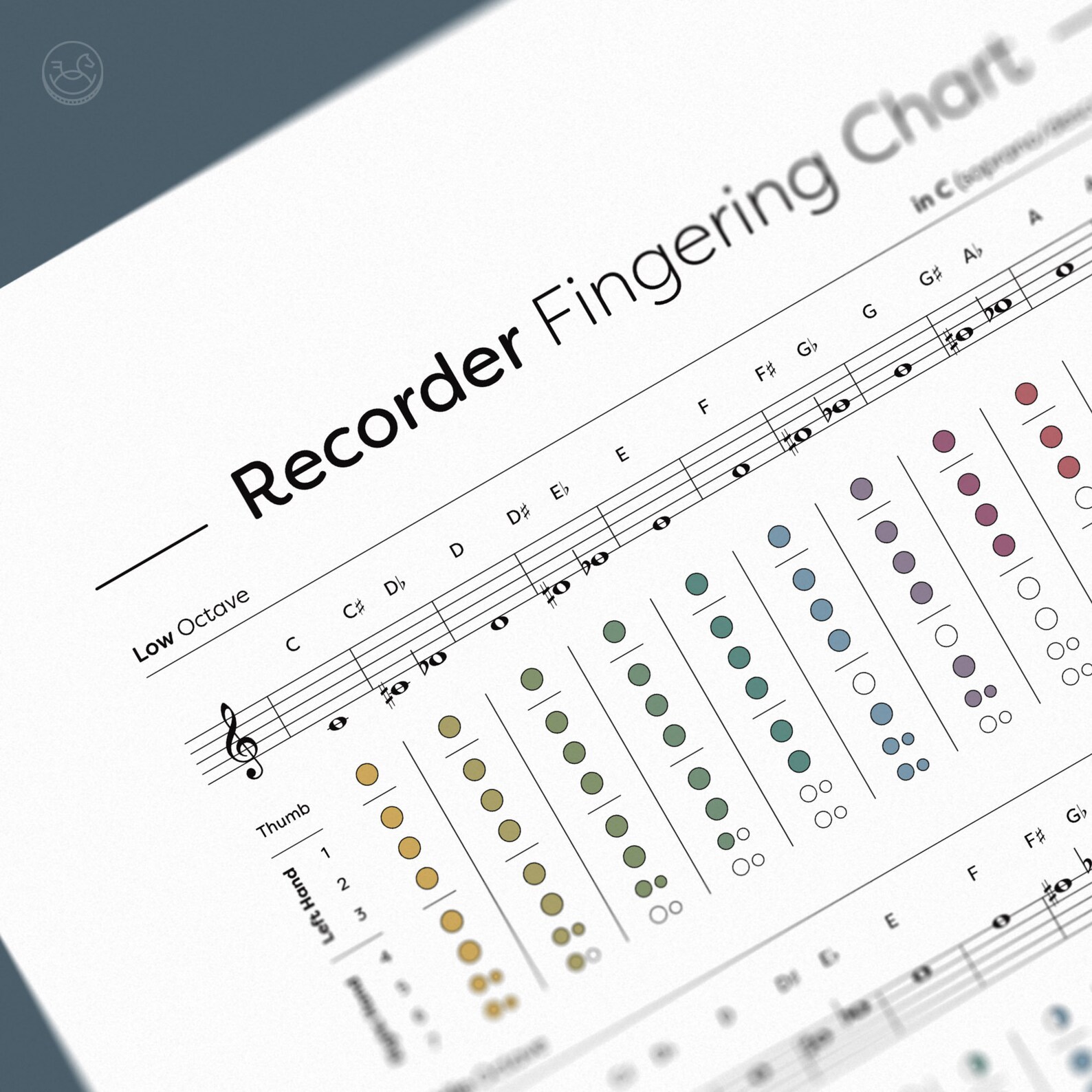 Recorder Fingering Chart Soprano Notes Diagram Fingering | Etsy
