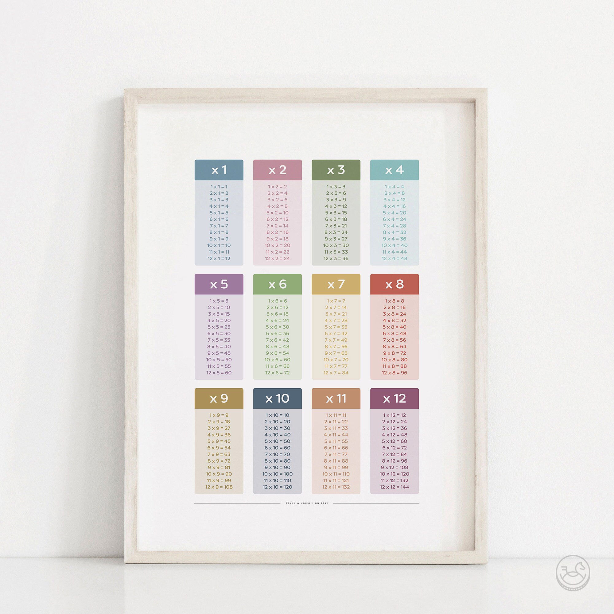 Times and Division Tables Math Poster Maths Learning Poster - Etsy