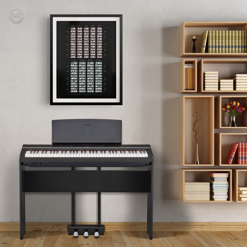 Piano Chords & Scales Chart Piano Lesson Chord Reference - Etsy Piano Chords & Scales Chart Piano Lesson Chord Reference - Etsy