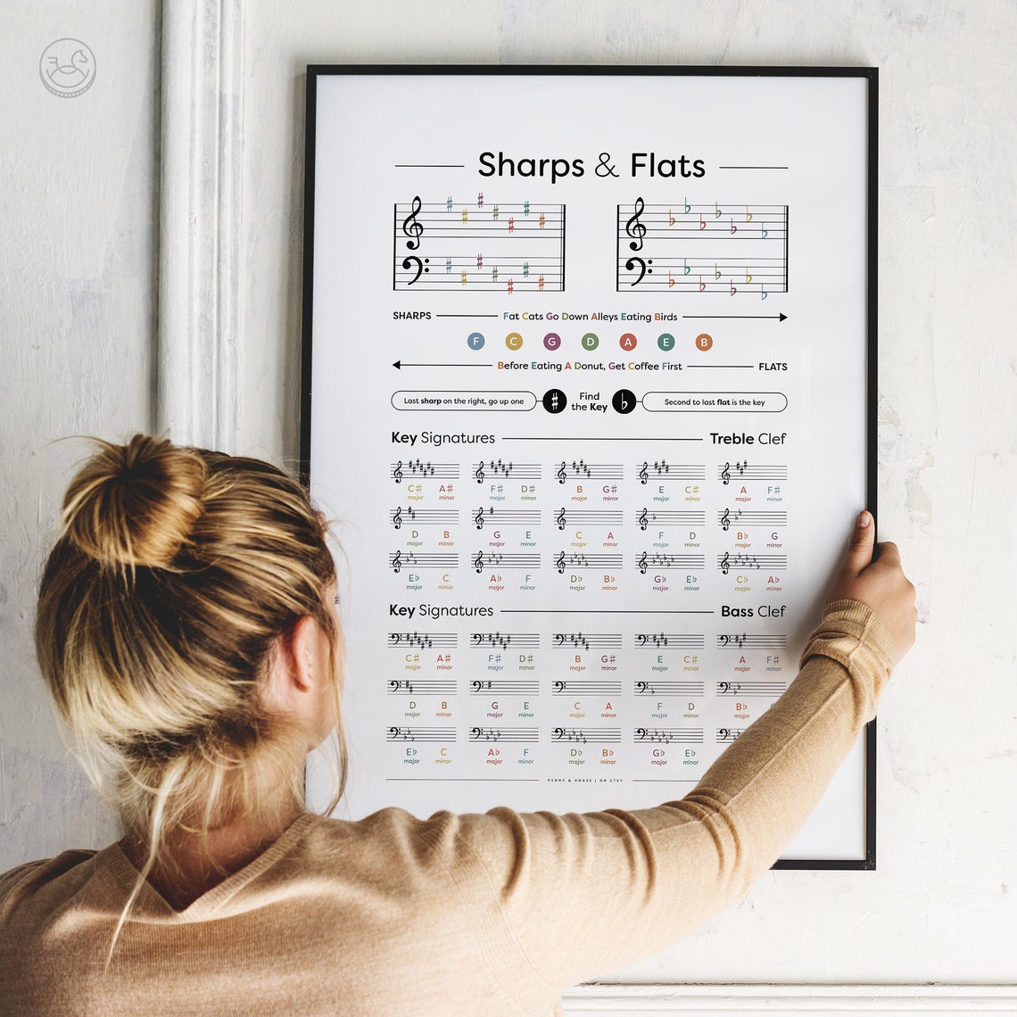 Sharps and Flats Music Theory Key Signature Treble Bass - Etsy