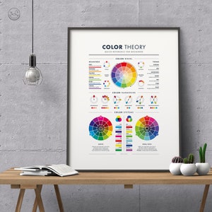 Color Theory Poster for Designers, Colour Wheel, Color Harmonies ...