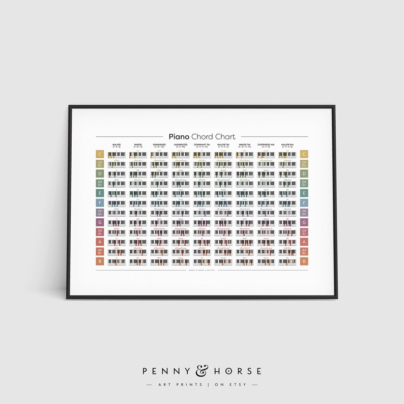 Piano Chords Poster Piano Lesson Color Coded Chord - Etsy UK