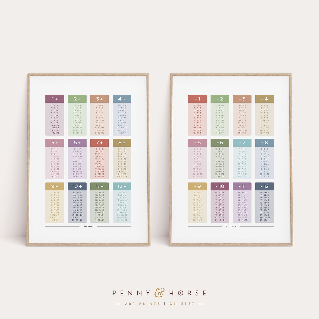 Plus and Minus Tables Math Poster, Maths Learning Poster, Addition ...