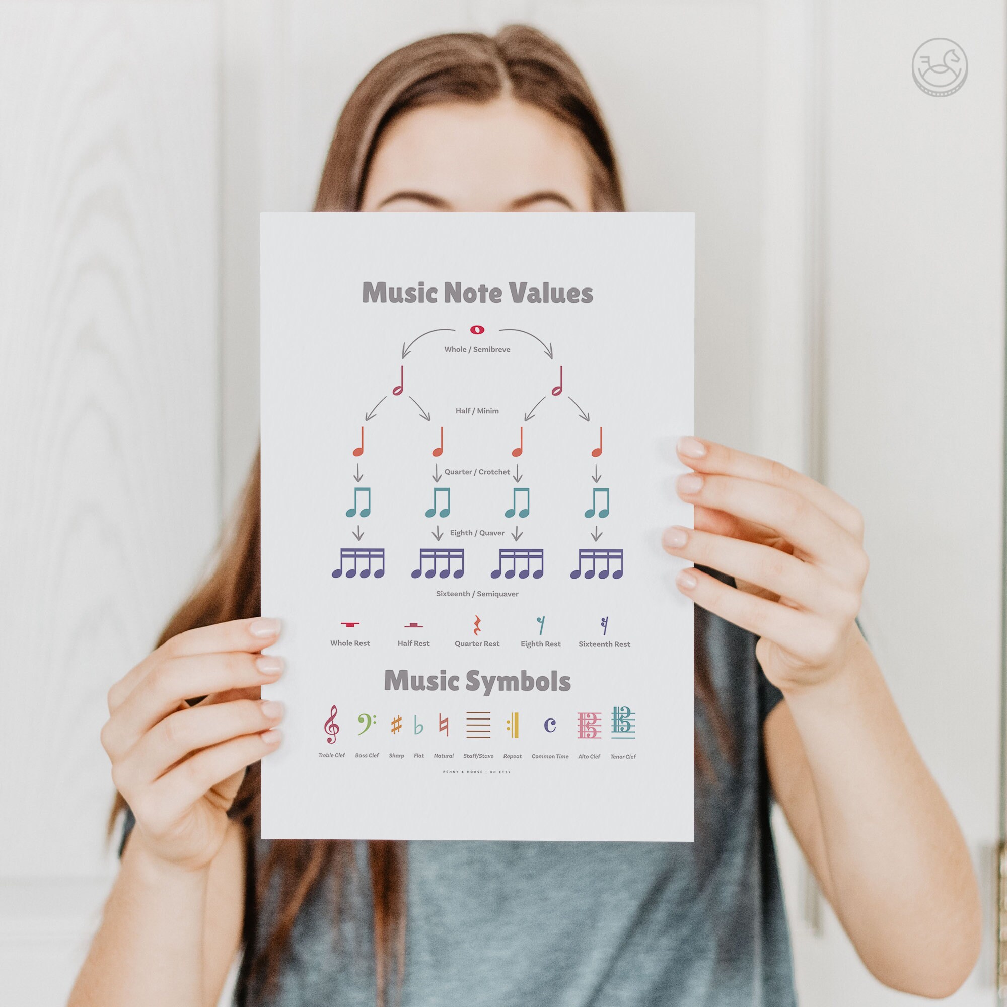 Music Note Values and Symbols Poster Notes Rests Beats - Etsy Canada