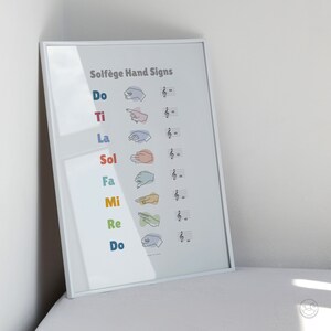 Solfege Hand Signs Poster, Musical Scale Melody, Music Education Poster ...