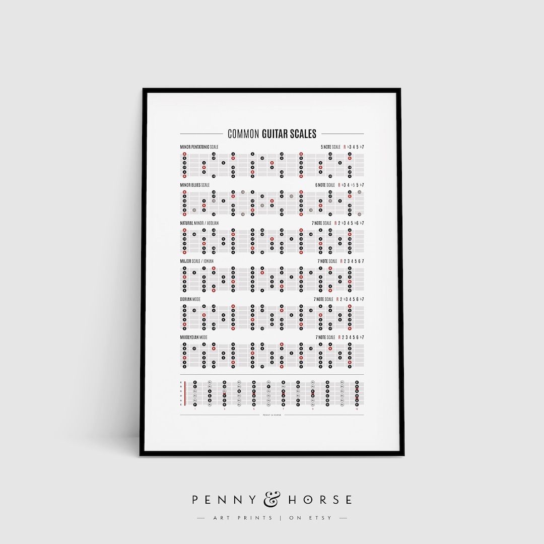 Guitar Common Scales Poster Guitar Scales Reference Student - Etsy