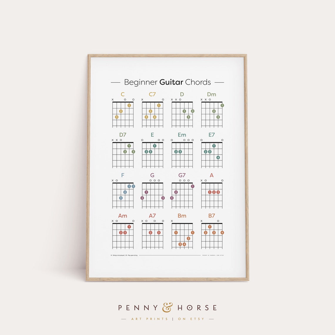 Beginner Guitar Chords Guitar Poster Guitar Chord Print - Etsy UK