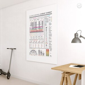 Audio Mixing Cheat Sheet Poster Mixing Board Reference Frequency ...