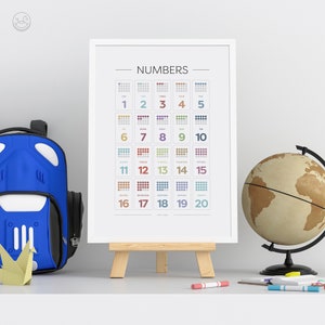 Minimal Numbers Print, Classroom Art, Educational Print, Nursery Print ...