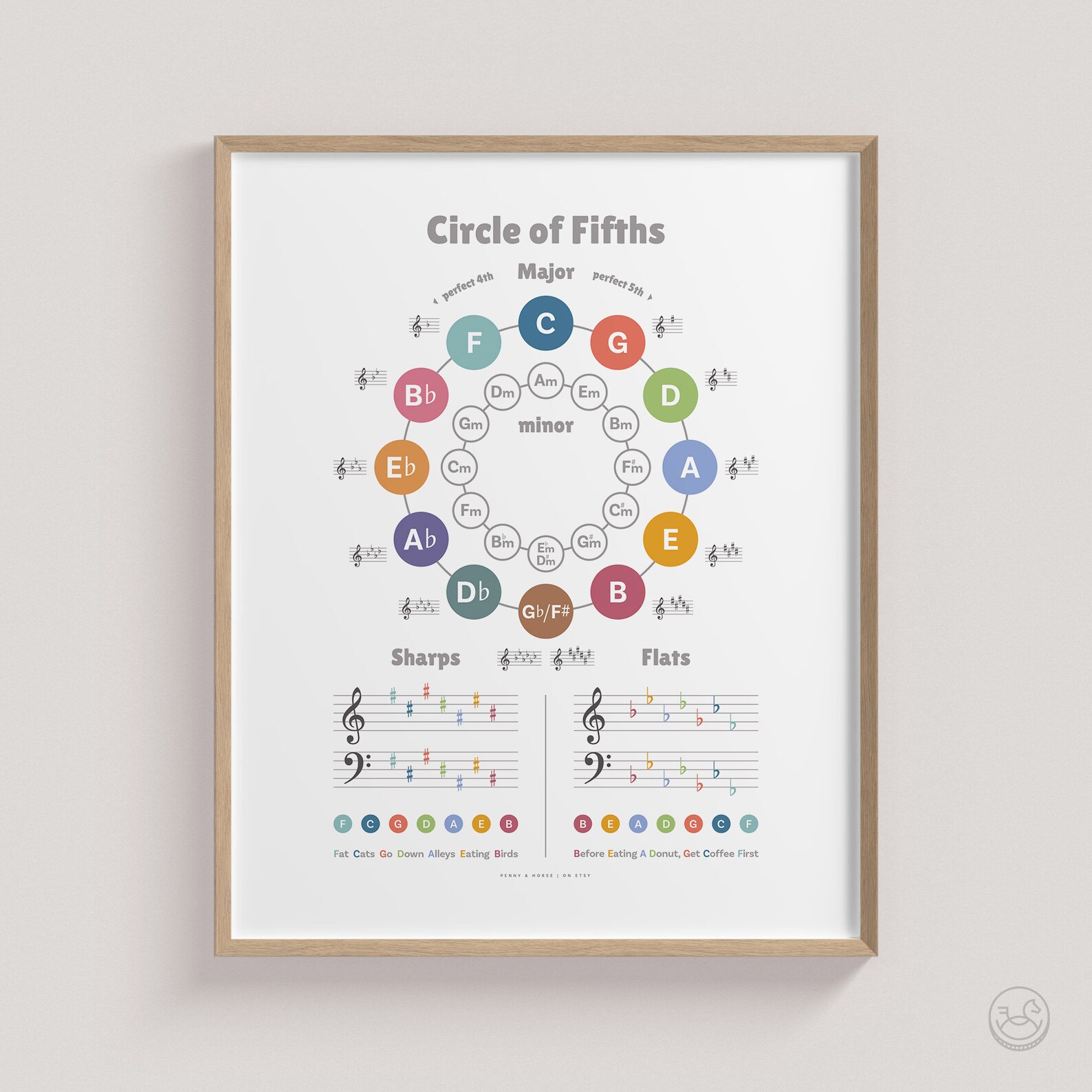 Piano Music Theory Set of 6 Posters Note Rest Values Tempo - Etsy