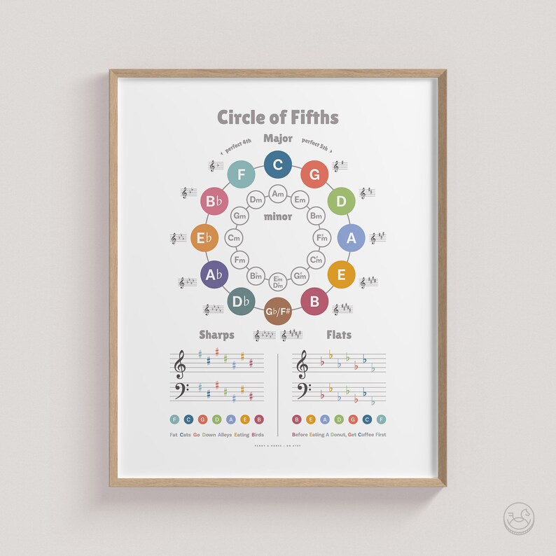 Piano Music Theory Set of 6 Posters Note Rest Values Tempo - Etsy