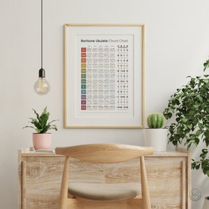 Baritone Ukulele Chords Poster Color-coded Chord Print - Etsy