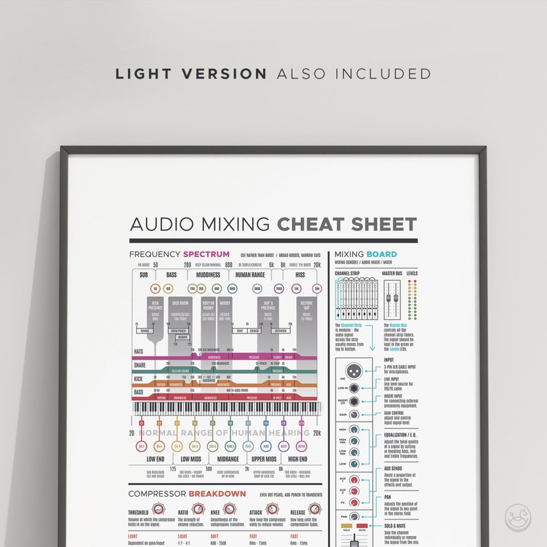 Audio Mixing Cheat Sheet Poster, Mixing Board Reference, Frequency ...