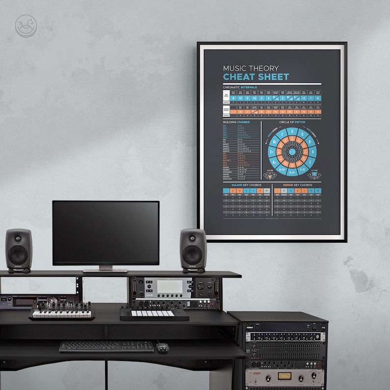Music Theory Cheat Sheet Poster Chords Key Reference | Etsy Canada