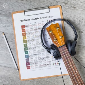 Baritone Ukulele Chords Poster, Color-coded Chord Print, Fretboard ...
