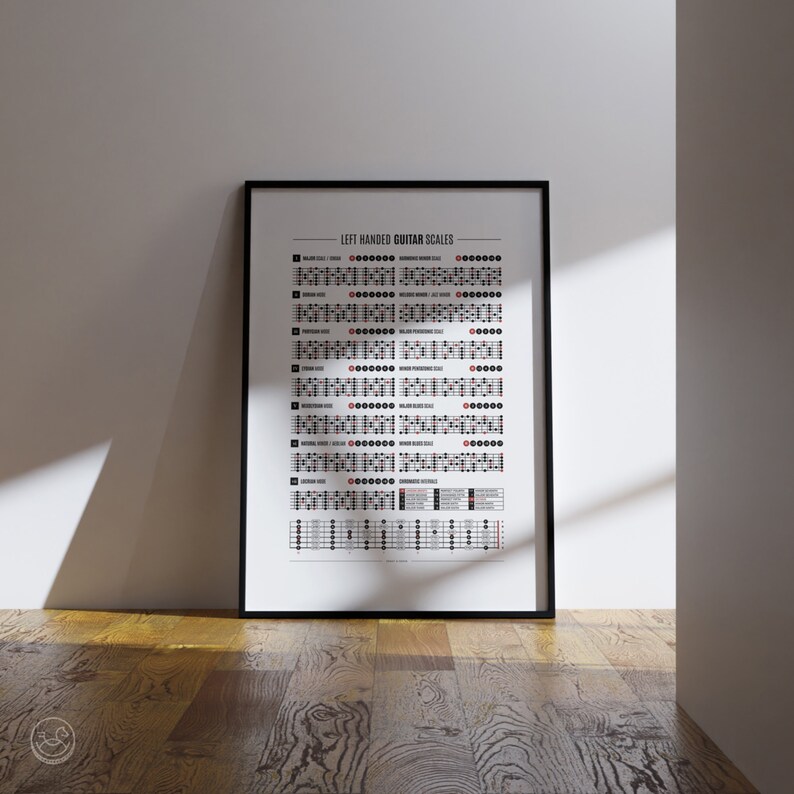 Left Hand Guitar Scales Chart Poster, Guitar Scales/modes Print ...