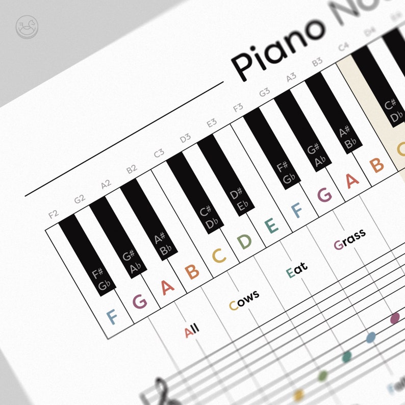 Piano Music Notes Poster Treble Bass Clef Piano Room - Etsy