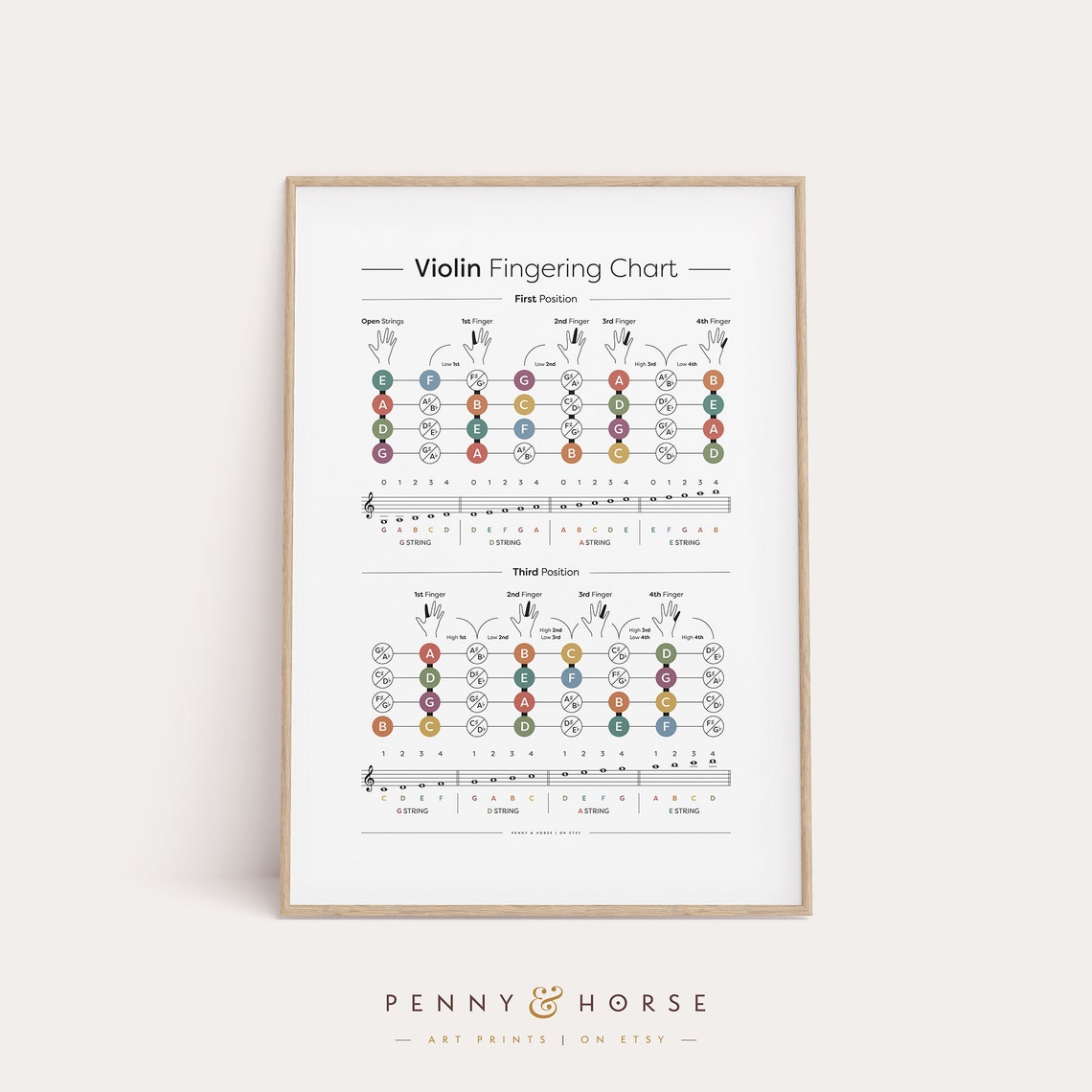 Violin Finger Position Chart First/third Positions Minimal - Etsy