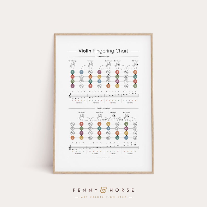 Violin Finger Position Chart First/third Positions Minimal - Etsy