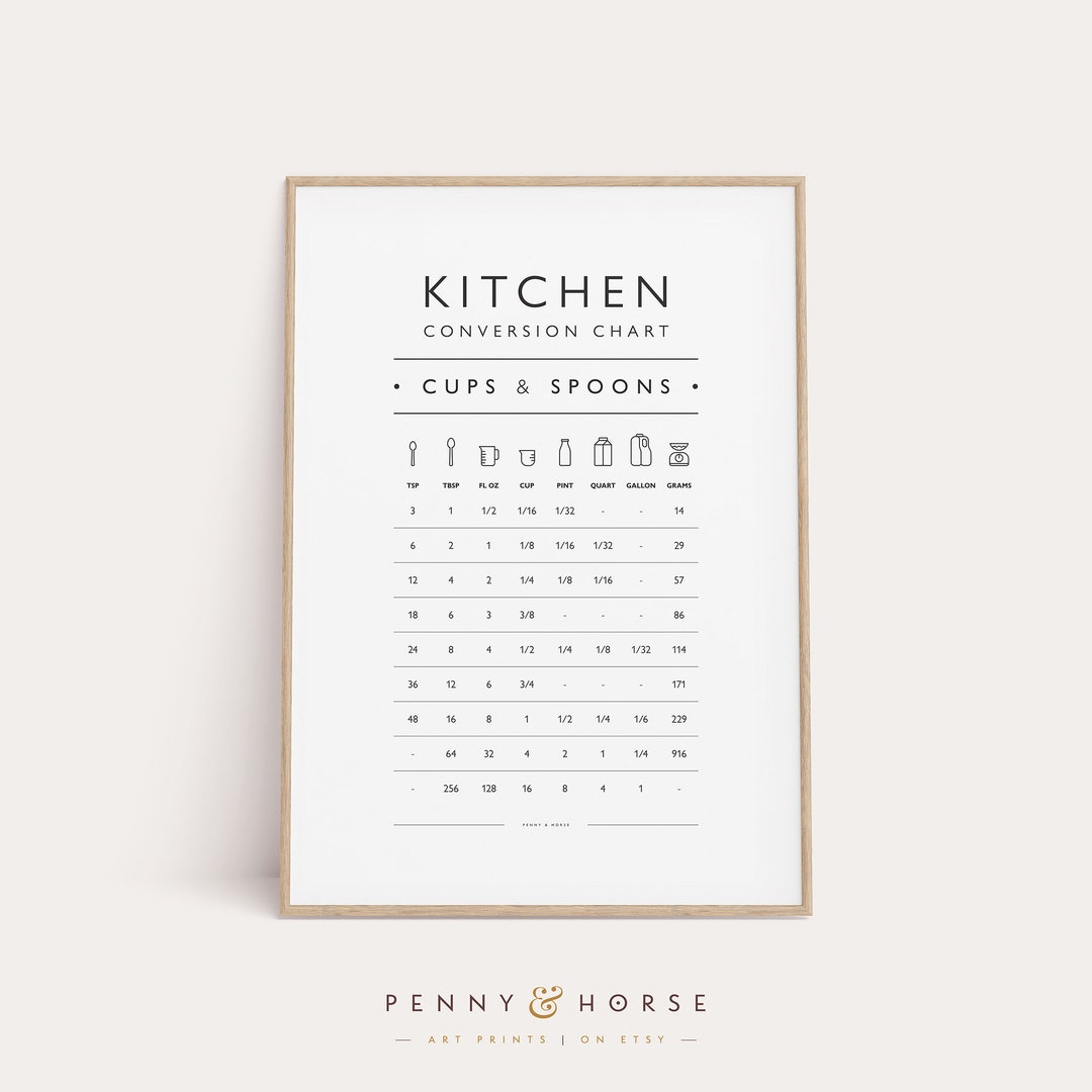 Kitchen Conversion Chart, Cups & Spoons, Kitchen Wall Decor, Cheat ...