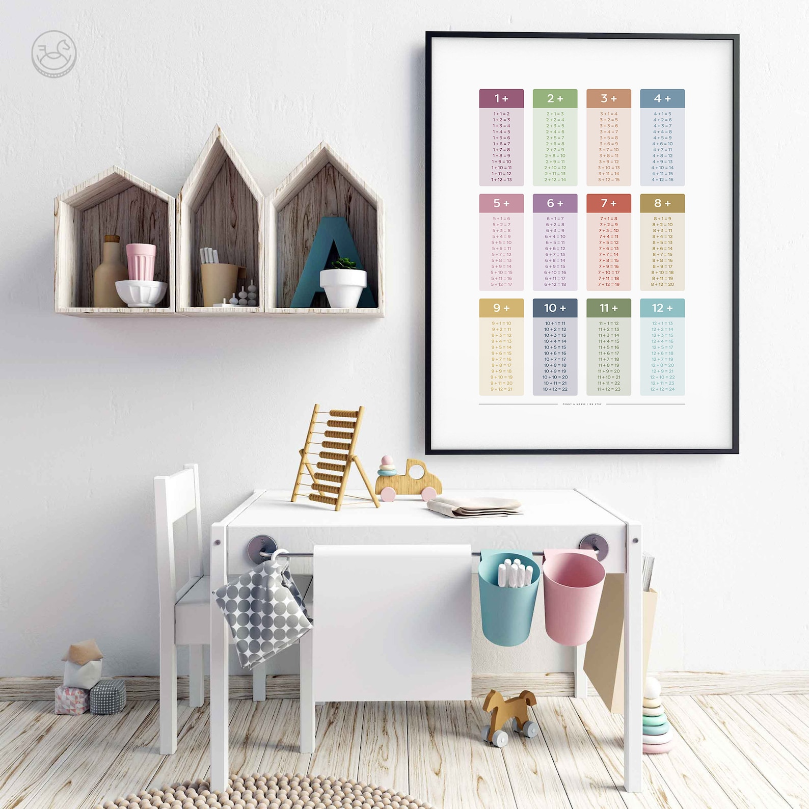 Plus and Minus Tables Math Poster Maths Learning Poster - Etsy UK