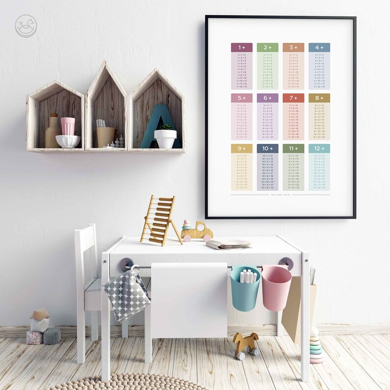 Plus and Minus Tables Math Poster Maths Learning Poster - Etsy