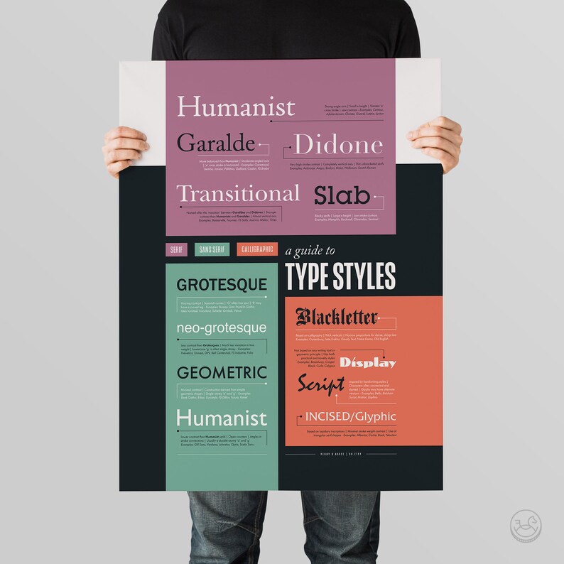 Typography Classification Poster Type Print Lettering Style | Etsy