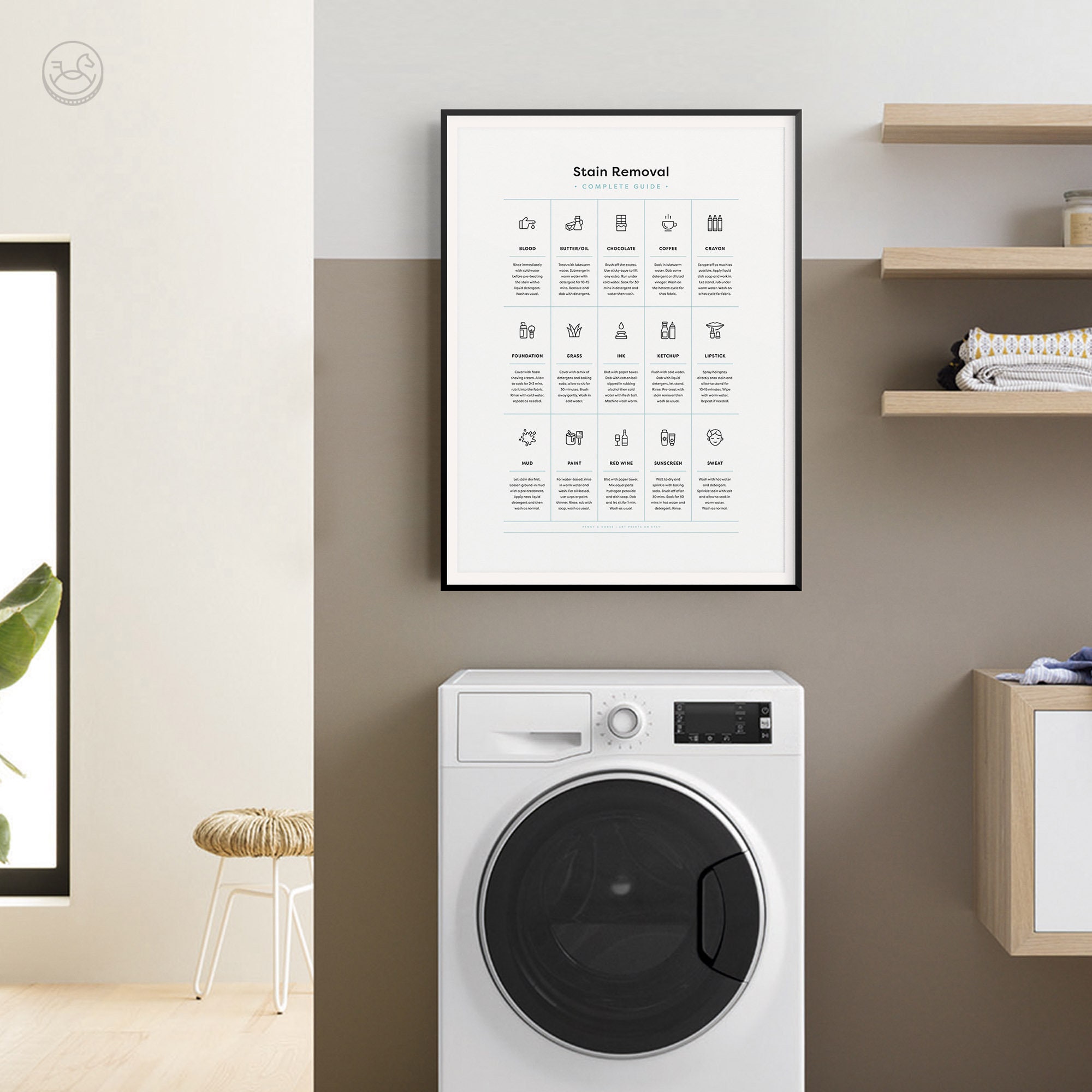 Complete Laundry Room Guide 2 Print Set Printable Wall Art - Etsy UK
