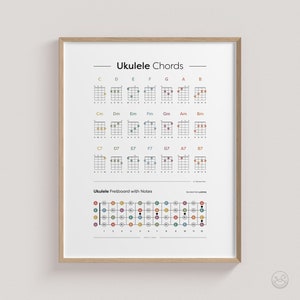 Ukulele Beginner Chords Poster, Color-coded Chords, Fretboard Notes ...