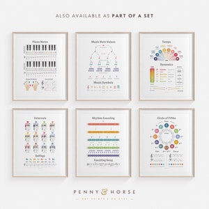 Music Note Values and Symbols Poster Notes Rests Beats - Etsy Canada