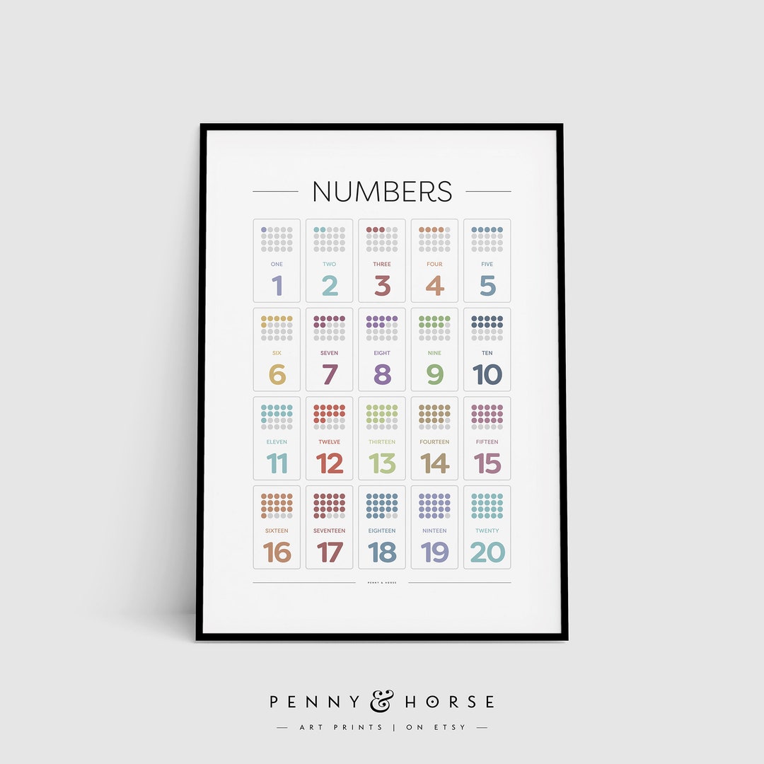Minimal Numbers Print, Classroom Art, Educational Print, Nursery Print ...