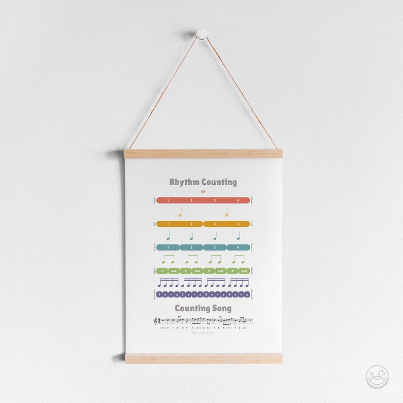 Rhythm Counting Poster Music Note Value Music Education - Etsy