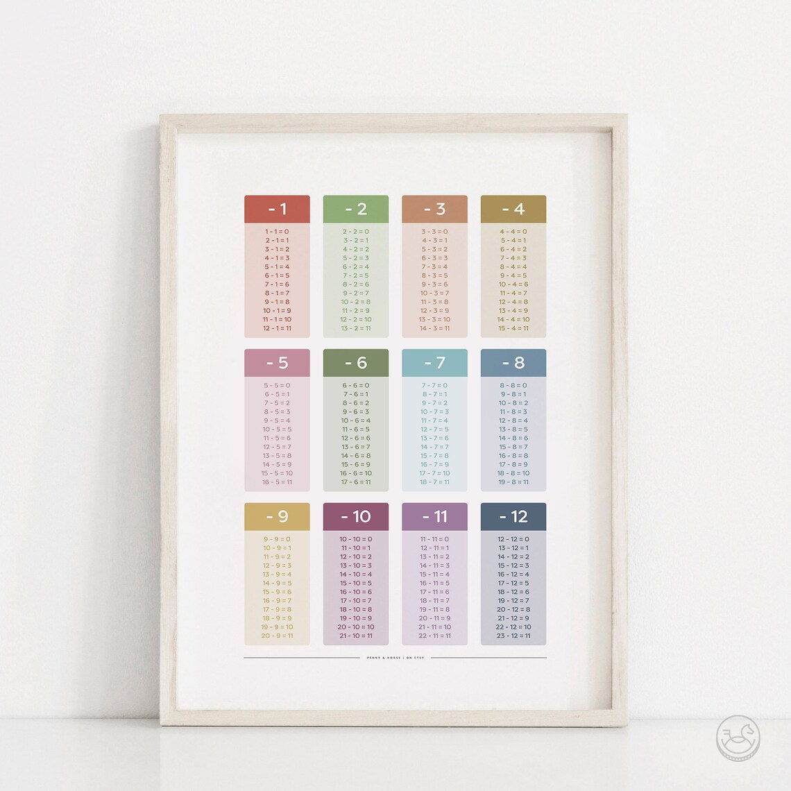 Plus and Minus Tables Math Poster Maths Learning Poster - Etsy UK