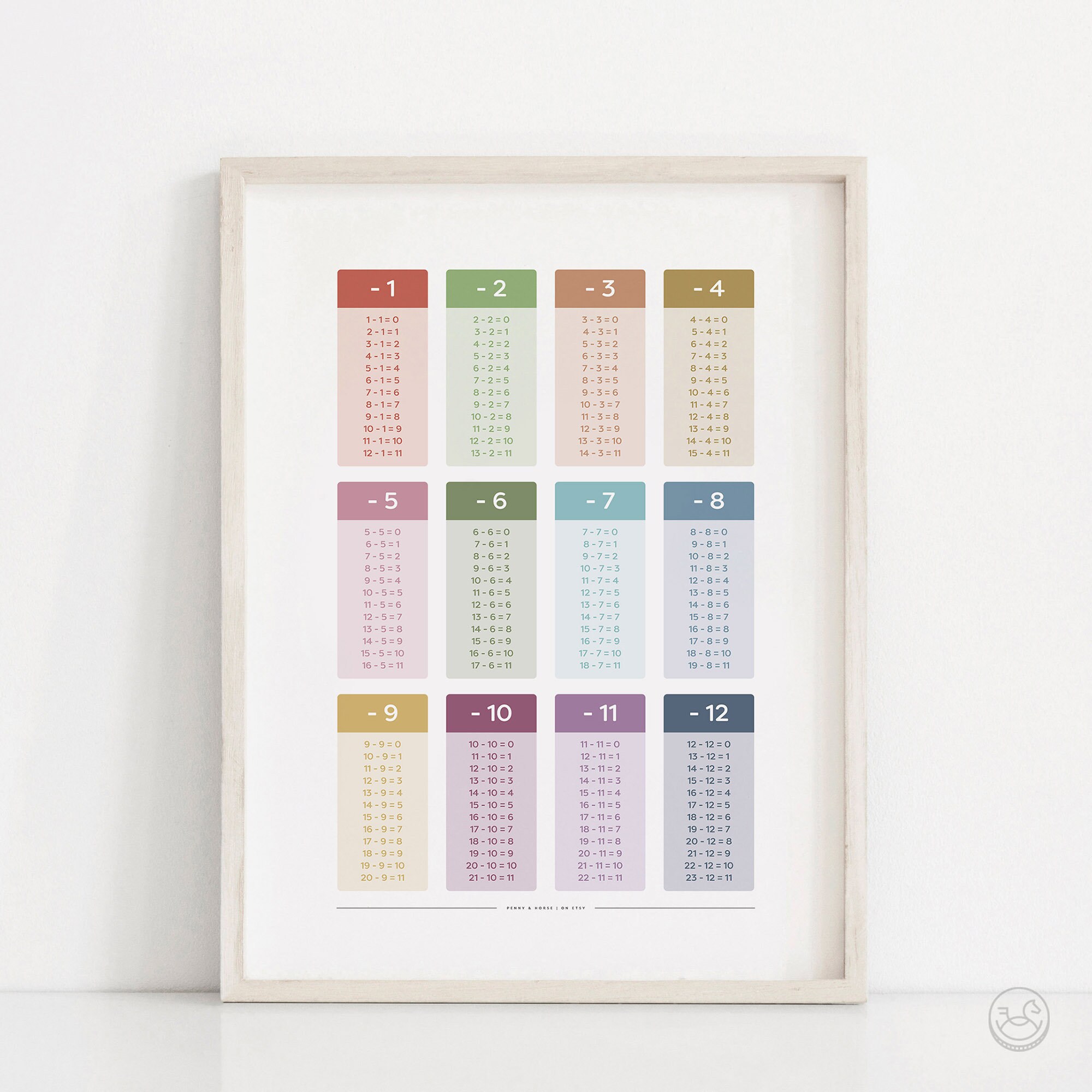 Plus and Minus Tables Math Poster Maths Learning Poster - Etsy UK